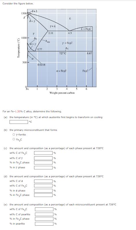 Solved Consider The Figure Below For An Fe C Alloy Chegg