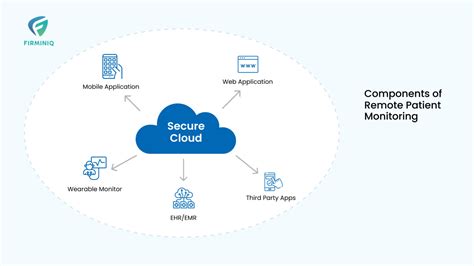 A Guide To Event Driven Architectures Eda Firminiq