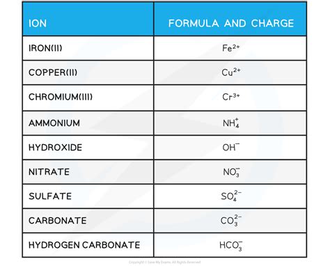 Full And Ionic Equations Edexcel International As Chemistry Revision