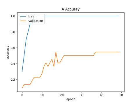 GitHub Seulin Deep Learning Models Without Frameworks