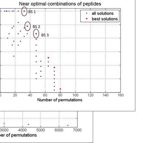 Genetic Algorithm Informed Design Suggestions Output Of The Download Scientific Diagram