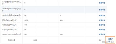 关于antdesign Vue中表格customrender与scopedslots共用问题的解决ant Design Vue