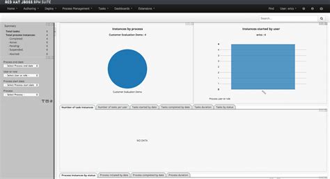 GitHub Jbossdemocentral Brms Fuse Integration Demo Example Demo Project That Shows JBoss BPM
