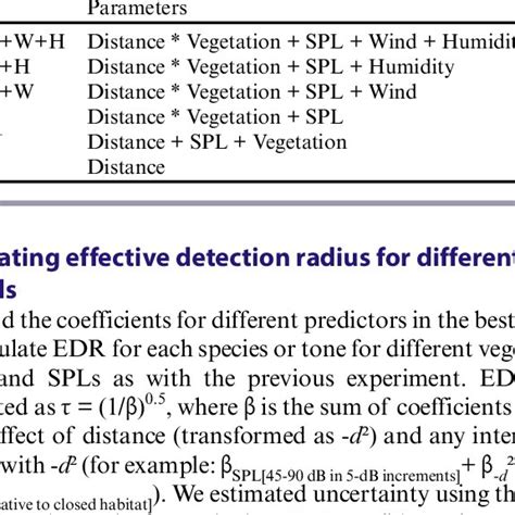 Candidate Models To Be Compared Against A Null Distance Model For The