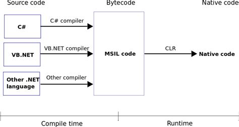 魅力 NET从 Mono NET Core 说起 田园里的蟋蟀 博客园