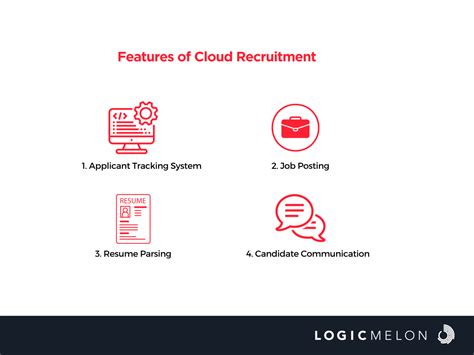 Why Cloud Based Recruitment Is The Future