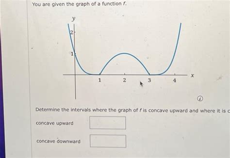 Solved You Are Given The Graph Of A Function F у 1 х 1 2 3