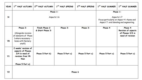 Top 5 Tips For Successful Synthetic Phonics Implementation From Across The Pond World