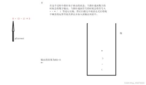 中缀表达式转后缀表达式（详解）