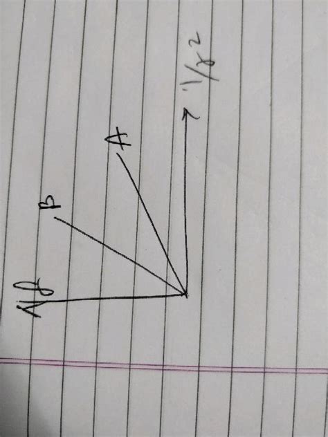 por me graph showing the vanation of coulomb force 5 versus the