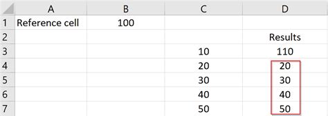 Absolute Reference Vs Relative Reference Excel Explained