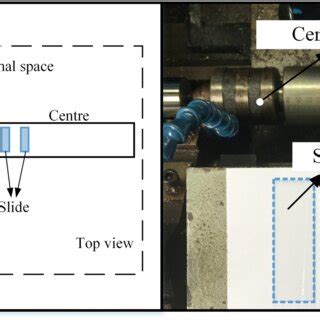 Sampling Layout A Schematic Diagram And B Actual Sampling Layout Download Scientific Diagram