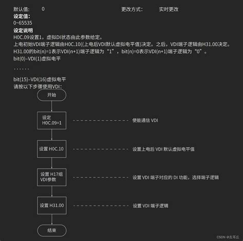 汇川伺服电机modbus rs485通信控制 汇川伺服驱动器485通讯参数设定 csdn博客