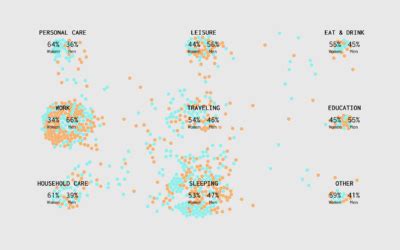 Visualizing Differences FlowingData