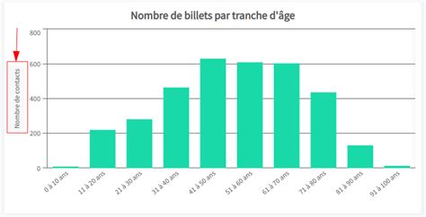 Sn Bar Chart Measure Selection Unavailable · Issue 1318 · Qlik Ossnebulajs · Github