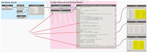 Drawing Polylines In Civil 3d Dynamo