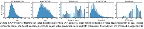 Strategies And Tactics For Regression On Imbalanced Data By Yuzhe Yang May 2021 Towards