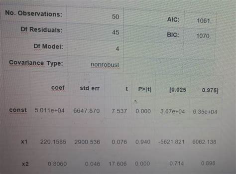 Solved Consider The Following Result Obtained After First