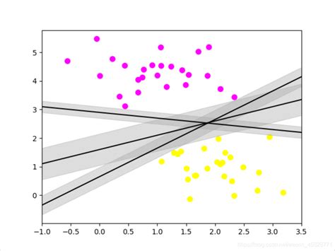 Sklearn 2 支持向量机svmsvm分类 特征数量 Csdn博客