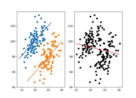utilizing your data science project part 1 by tim copeland tds archive medium