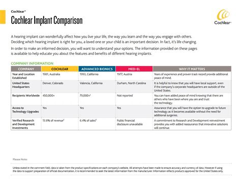 Resource To Help You Compare Cochlear Implant Devices Cochlear Hear