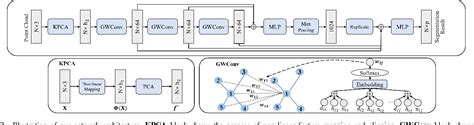 Figure 1 From Rotation Invariant Point Cloud Segmentation With Kernel Principal Component