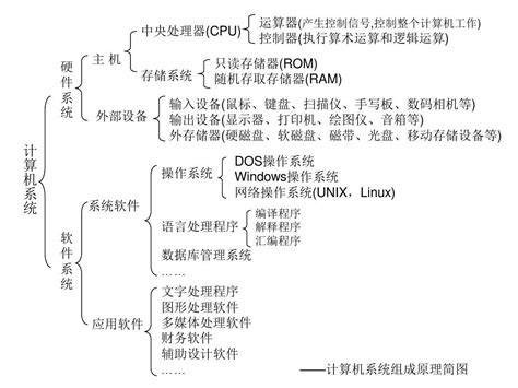 计算机系统结构图word文档免费下载文档大全