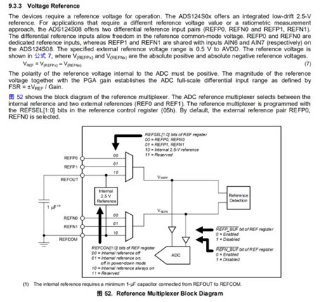 ADS S Monitor Internal Voltage Reference Data Converters Forum Data Converters TI E E