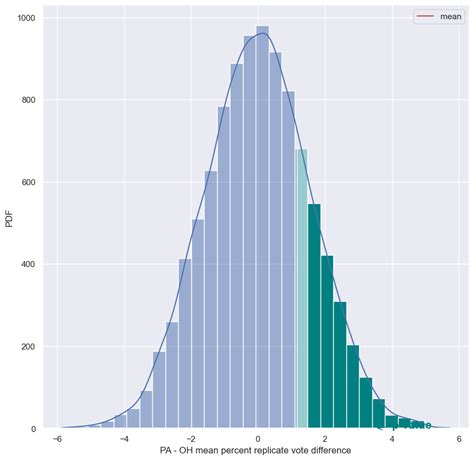 Statistical Thinking In Python Part Trenton Mckinney