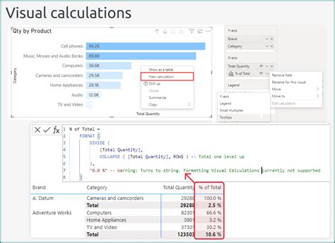 Write Dax For A Semantic Model