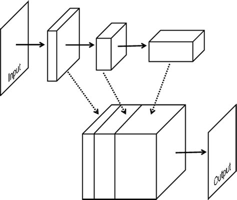 Figure 1 From Automatic Building Extraction In Aerial Scenes Using
