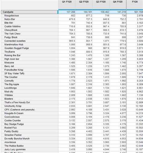 Level 3 User Story 15 Numbers Mismatch Anaplan Community