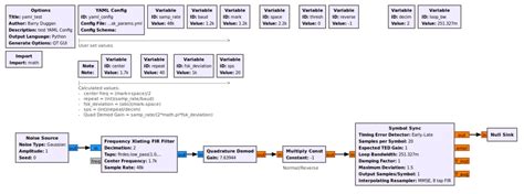 YAML Config GNU Radio