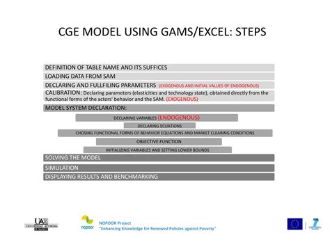 Ppt Computable General Equilibrium Models Cge Basics Powerpoint
