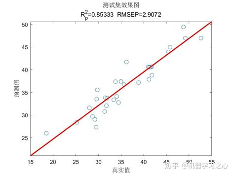 回归预测 Matlab实现pso Bilstm Attention粒子群算法优化双向长短期记忆神经网络融合注意力机制多变量回归预测 知乎