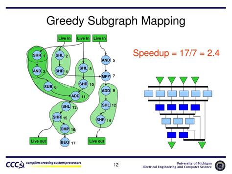 ppt scalable subgraph mapping for acyclic computation accelerators