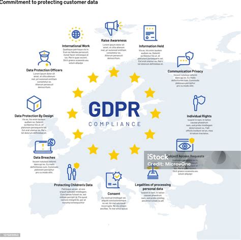 Gdpr 인포그래픽 유럽 개인 데이터 및 개인 정보 보호 규제 비즈니스 정보 차트 보안 벡터 개념 개인정보보호 규정에 대한 스톡