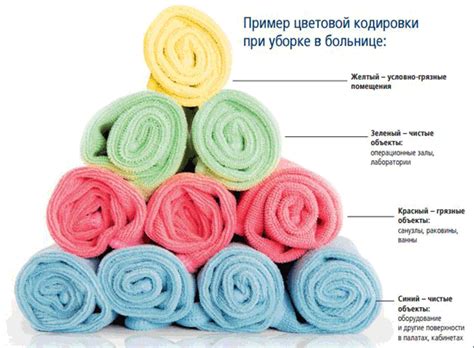 Как правильно маркировать ветошь