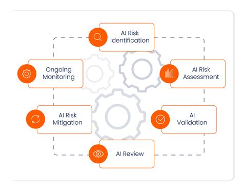 The Timeline Of The Eu Ai Act And A Look Ahead Mitratech Holdings Inc Jdsupra