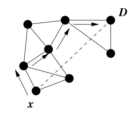 Routing Example Download Scientific Diagram