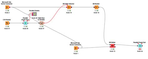parallel chunk start and end node error cell count in row row0 is