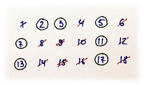Determine If Number Is Prime If You Are Asked To Determine If Number… By Interview Prep Medium