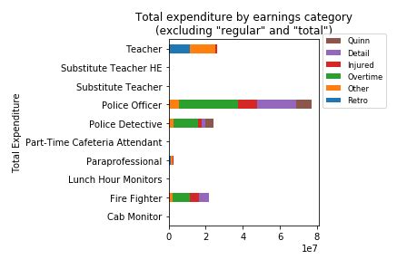 Python How Can I Make A Percentage Stacked Bar Chart Using Matplotlib Stack Overflow