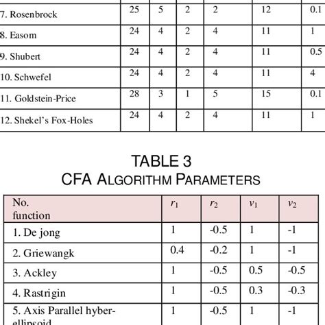 Bees Algorithm Parameters Download Table
