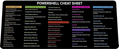 Powershell For Beginners Mouse Pad Ts Home Office Decor T Coworker Quick Key