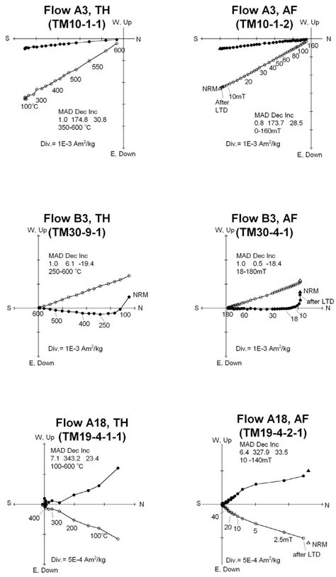 Examples of orthogonal vector plots for NRM of samples, which were ...