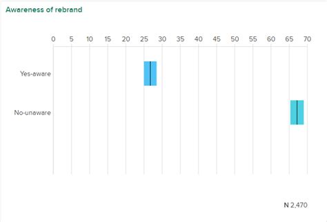 Customizing Dashboards And Dashboard Tiles Help Center