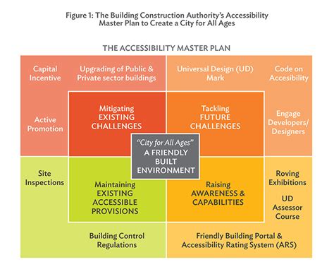 Using Universal Design To Make The Built Environment More Accessible Development Asia