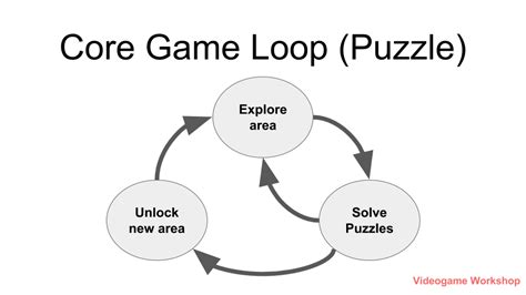 Videogame Workshop
