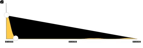 CVE 2022 0565 Exploits Severity Feedly